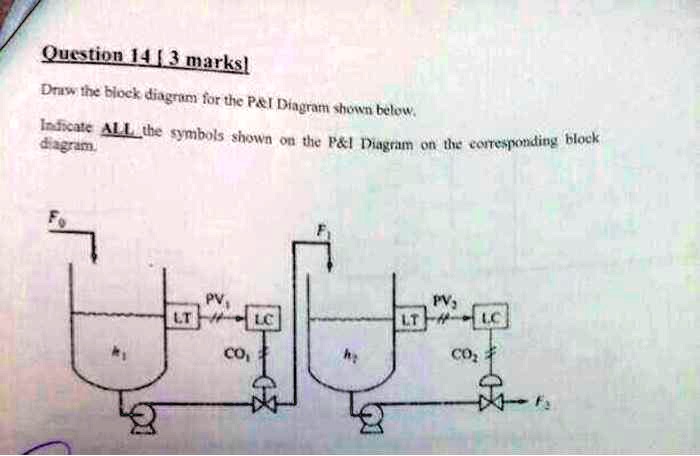 SOLVED: Question 1.4.3: Draw the block diagram for the P I diagram ...