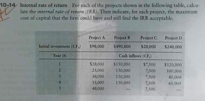 10-14. Internal rate of return For each of the projects shown in the ...