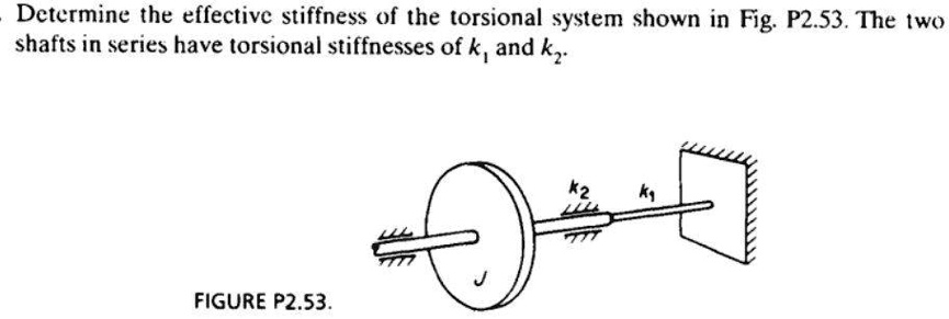 SOLVED: Determine the effective stiffness Of the torsional system shown ...