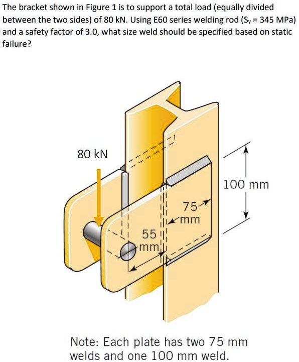 SOLVED: The bracket shown in Figure 1 is designed to support a total ...