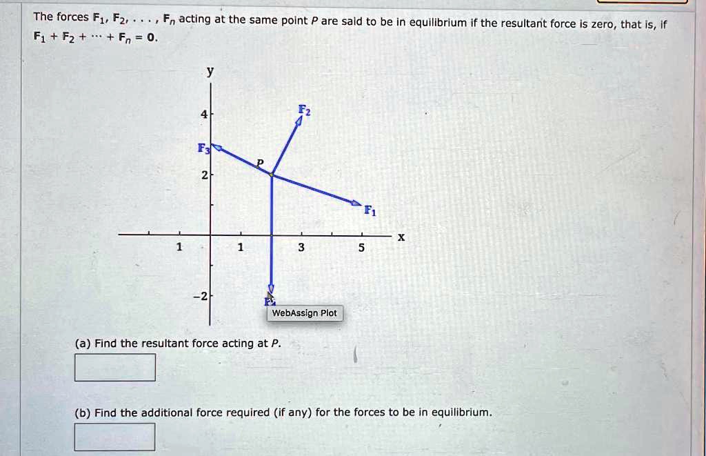 SOLVED: The forces F, Fz, and Fn acting at the same point P are said to ...