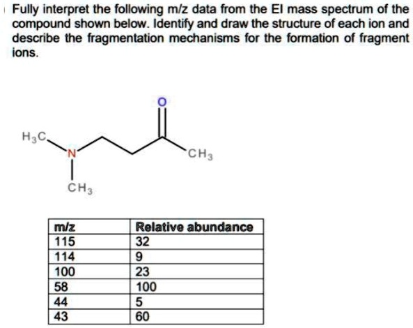 SOLVED: Fully interpret the following m/z data from the mass spectrum of the compound shown ...