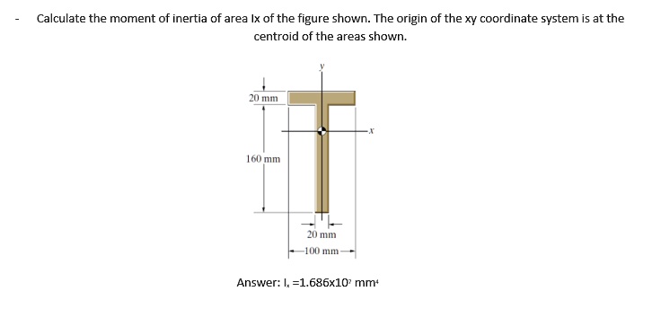 Calculate the moment of inertia of area Ix of the figure shown. The ...
