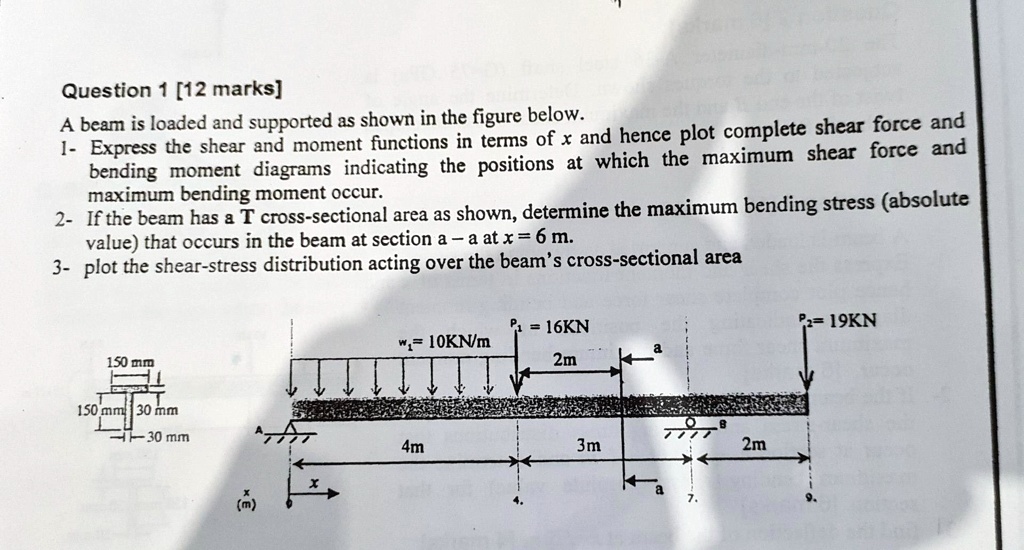 Question 1 [12 marks] A beam is loaded and supported as shown in the ...