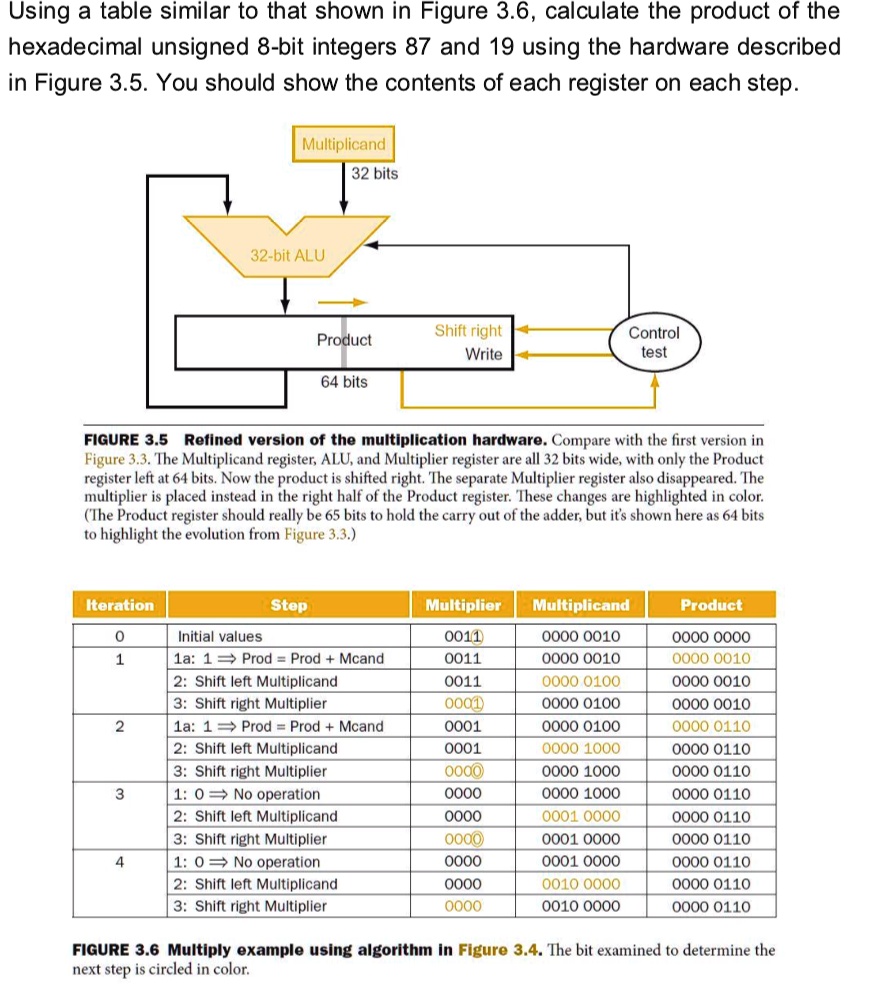 using a table similar to that shown in figure 36 calculate the product of the hexadecimal ...
