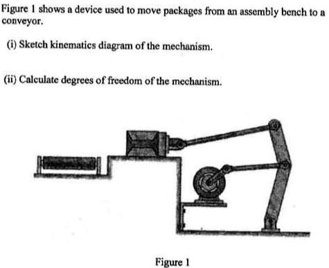 SOLVED: Figure shows device used to move packages from an assembly ...