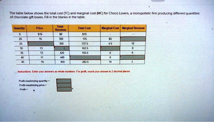 SOLVED: The table below shows the total cost (TC) and marginal cost (MC) for Choco Lovers, a ...