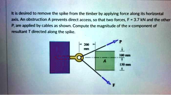 SOLVED: It is desired to remove the spike from the timber by applying ...