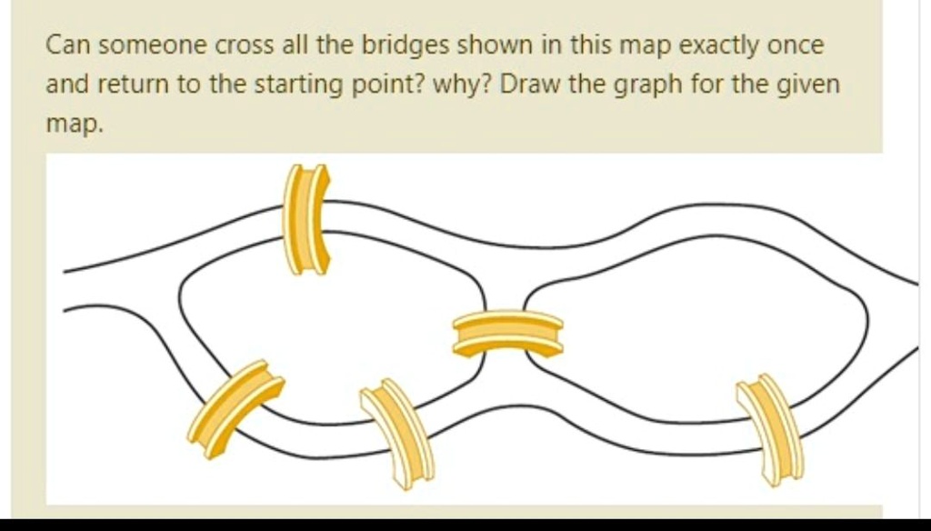 Can someone cross all the bridges shown in this map exactly once and ...