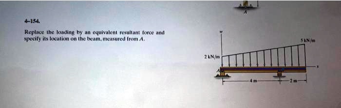 4-154. Replace the loading by an equivalent resultant force and specify its location on the beam ...