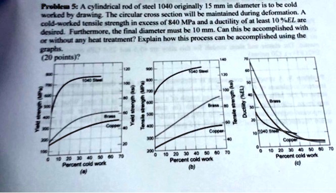 SOLVED: A cylindrical rod of steel 1040, originally 15 mm in diameter ...
