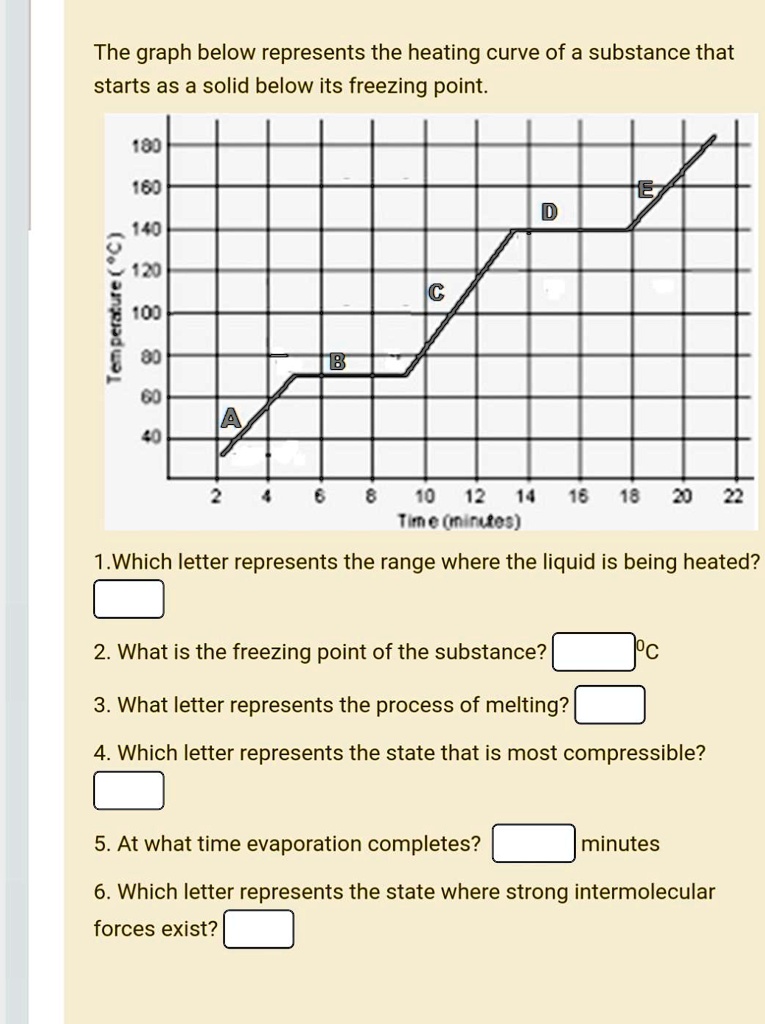 the graph below represents the heating curve of a substance that starts as a solid below its ...