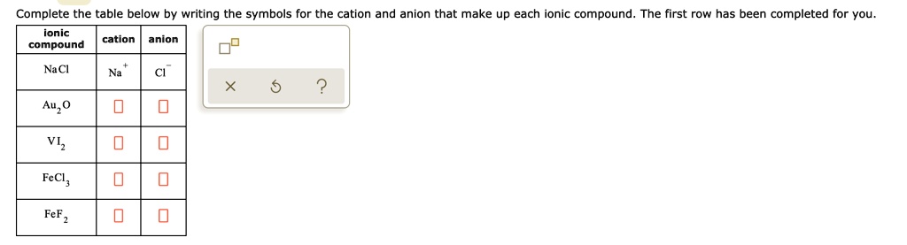 SOLVED: Complete the table below by writing the symbols for the cation and anion that make up ...