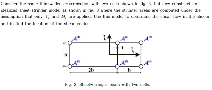 Consider the same thin-walled cross-section with two cells shown in fig ...