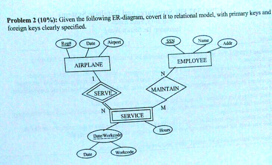 Problem 2 (10%): Given the following ER-diagram, covert it to ...