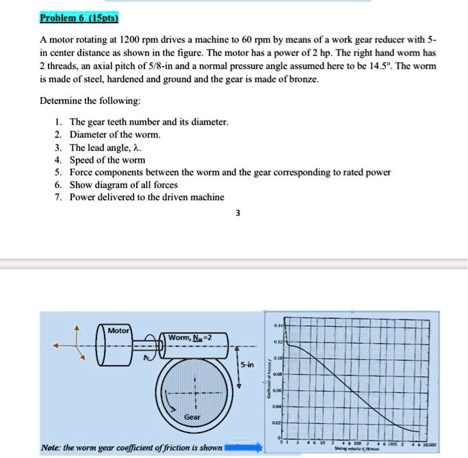 SOLVED: Do not forget number 6 Problem 615pts) A motor rotating at 1200 ...