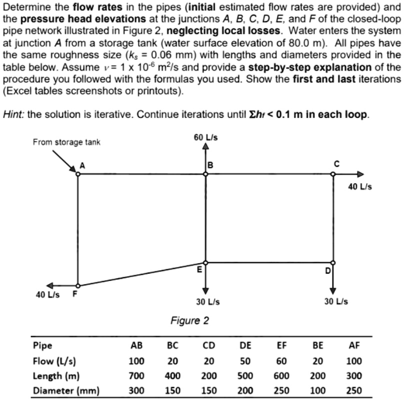 SOLVED: Determine the flow rates in the pipes (initial estimated flow ...