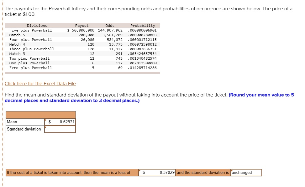 the payouts for the powerball lottery and their corresponding odds and ...