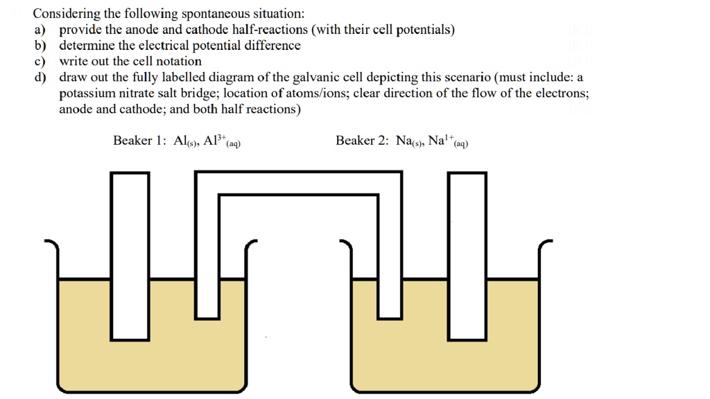 SOLVED: Considering the following spontaneous situation:﻿﻿﻿provide the anode and cathode half ...