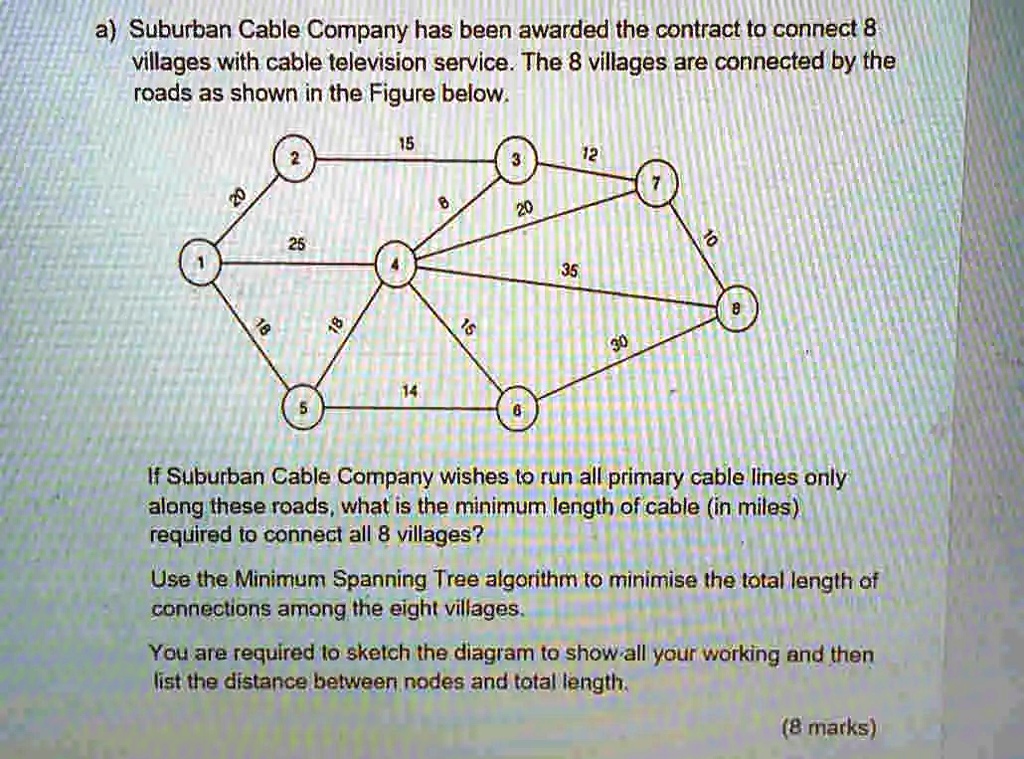 a) Suburban Cable Company has been awarded the contract to connect 8 ...