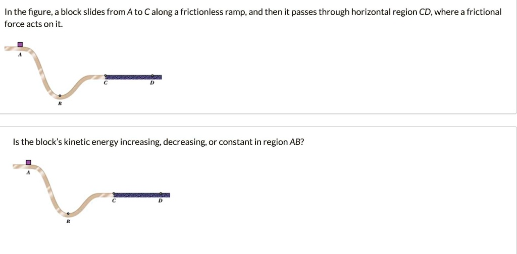 SOLVED: In the figure block slides from A to Calong a frictionless ramp, and then it passes ...