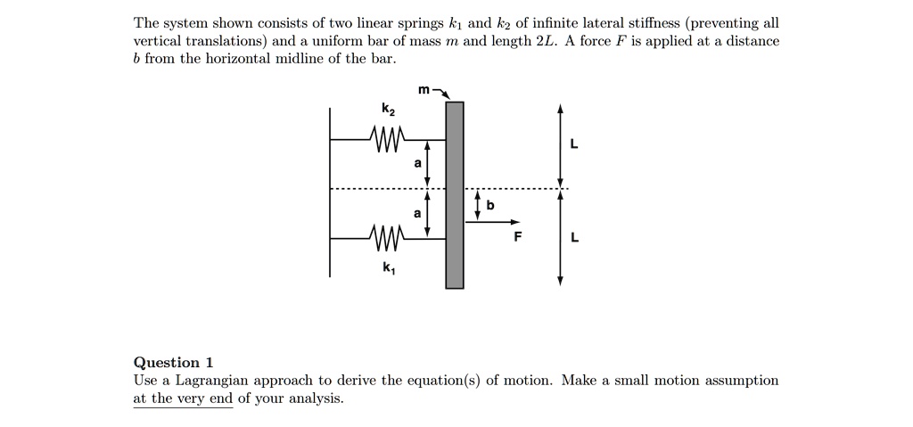 The system shown consists of two linear springs k1 and k2 of infinite ...