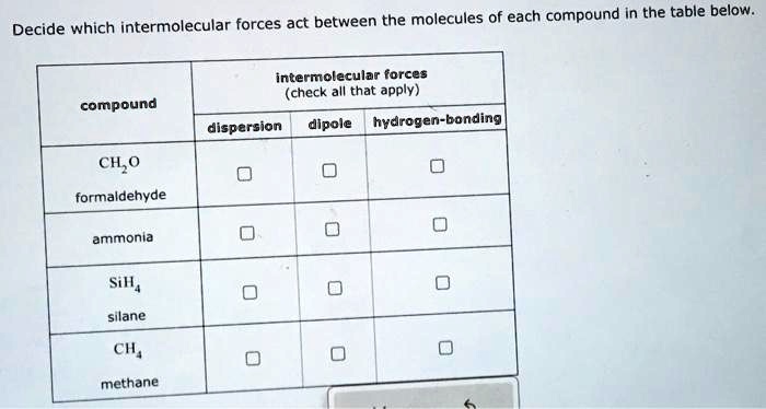 Decide which intermolecular forces act between the molecules of each ...