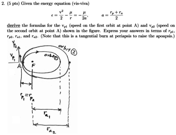 2. (5 pts) Given the energy equation (vis-viva) ϵ = (v^2)/(2) - (μ)/(r ...