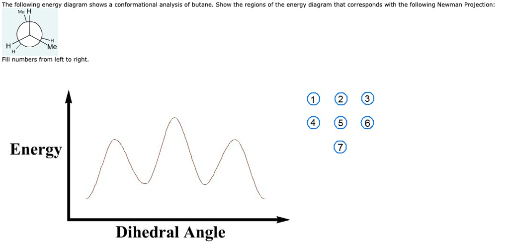 SOLVED: The following energy diagram shows conformational analysis of ...