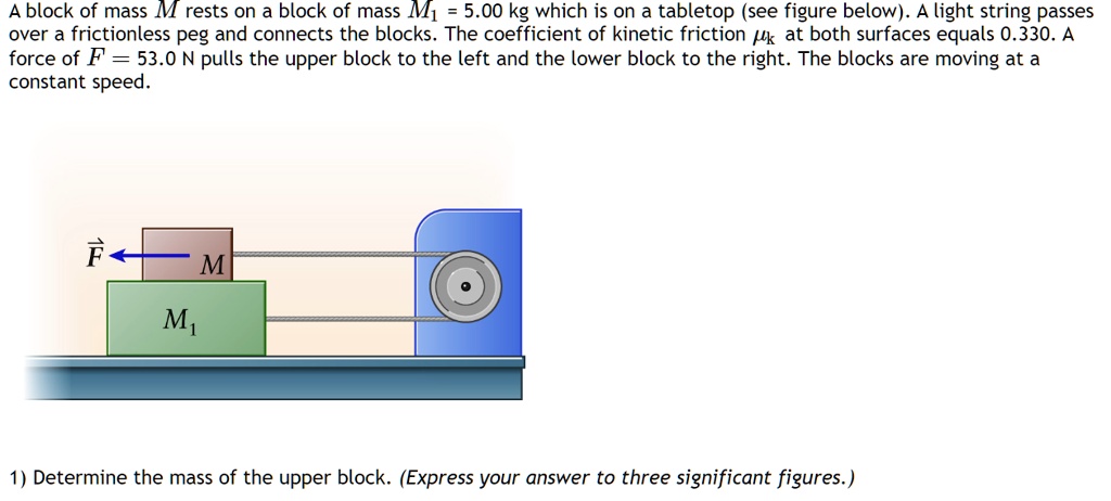 block of mass m rests on a block of mass m 500 kg which is on a tabletop see figure below a ...