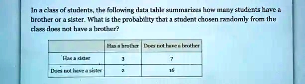 SOLVED: In a class of students, the following data table summarizes how many students have a ...