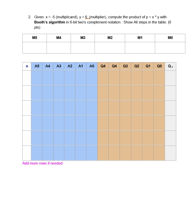 Given. x = -5 (multiplicand); y = 6 (multiplier) ; compute the product ...