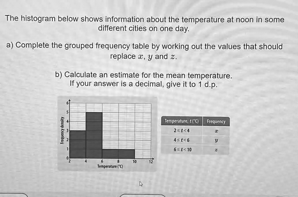 The histogram below shows information about the temperature at noon in ...
