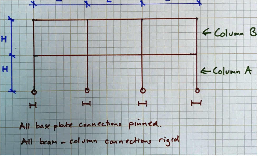 SOLVED: Consider the frame below. All the beams and columns are made ...