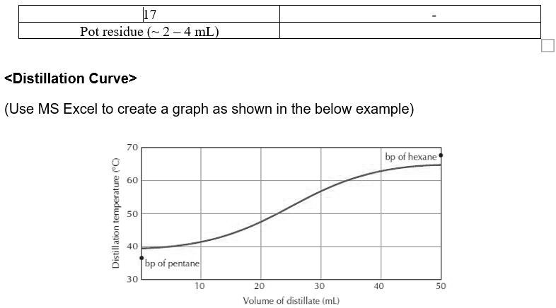 SOLVED: Pot residue 2-4 mL (Use MS Excel to create a graph as shown in the example below ...