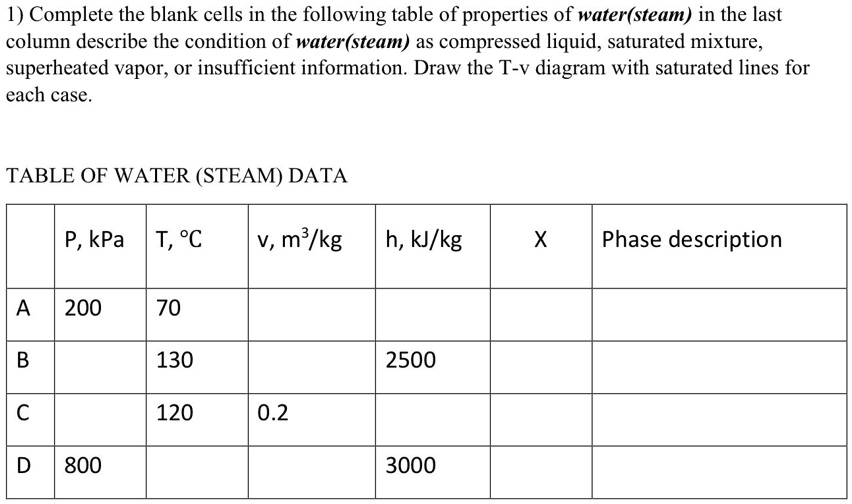SOLVED: Complete the blank cells in the following table of properties ...