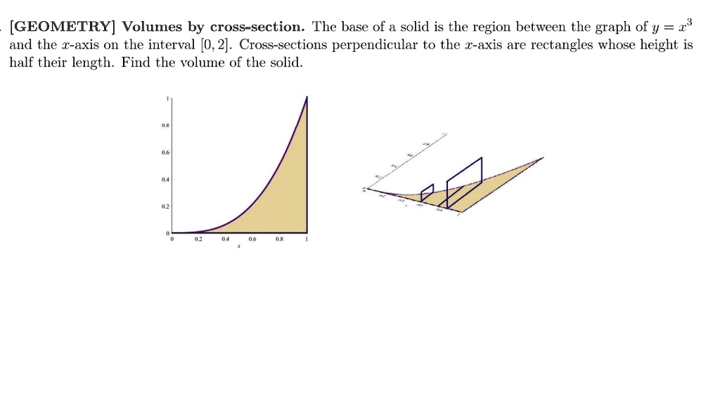 [GEOMETRY] Volumes by cross-section. The base of a solid is...