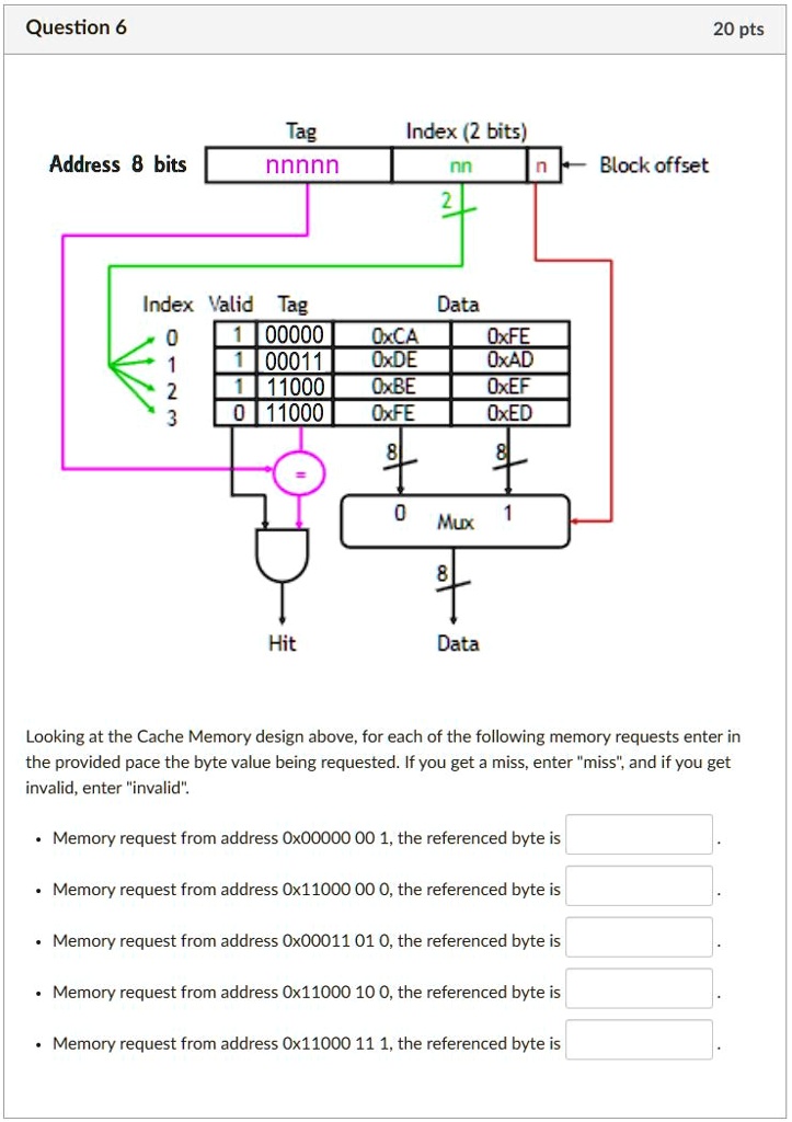 Question 6 Tag Index (2 bits) Address 8 bits nnnnnn nn n Block offset 2 Index Valid Tag Data 0 1 ...