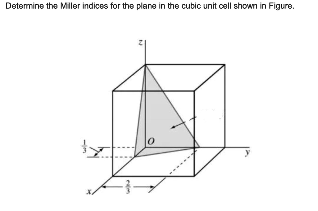 SOLVED: just this one please and thank you Determine the Miller indices for the plane in the ...
