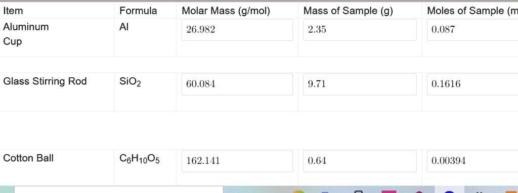 which item aluminum cup glass stirring rod cotton ball in data table 1 ...