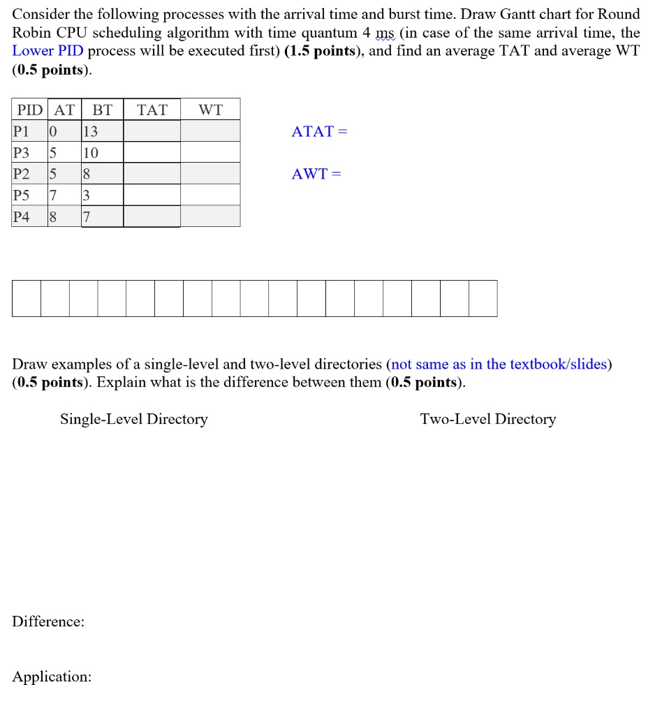Consider the following processes with the arrival time and burst time ...