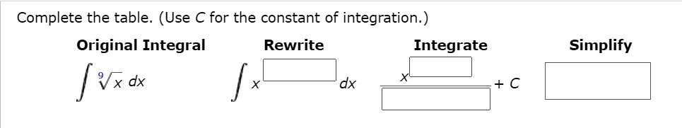 SOLVED: Complete the table: (Use C for the constant of integration:) Original Integral Rewrite ...