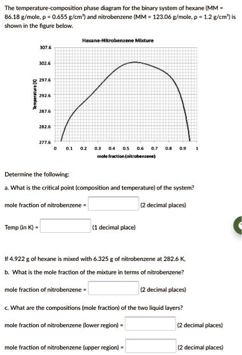 SOLVED: The temperature-composition phase diagram for the binary system of hexane(MM= 86.18 g ...