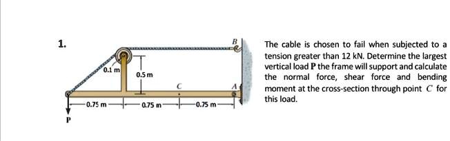 SOLVED: The cable chosen to fail when subjected to tension greater than 12 kN. Determine the ...