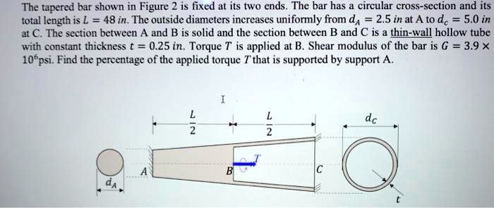 The tapered bar shown in Figure 2 is fixed at its two ends. The bar has ...