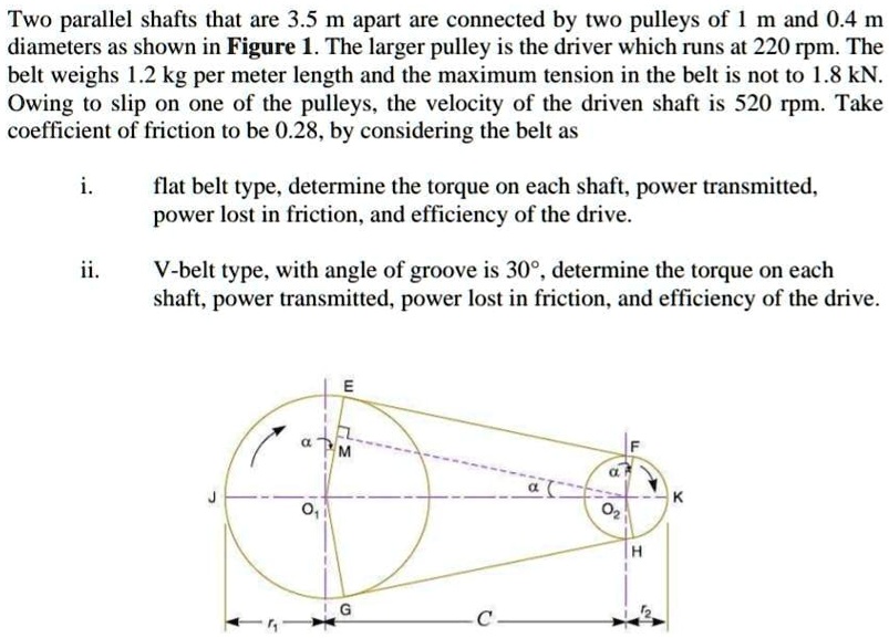 SOLVED: Two parallel shafts that are 3.5 m apart are connected by two ...