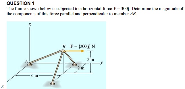 SOLVED: QUESTION 1: The frame shown below is subjected to a horizontal ...