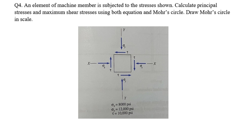 Q4. An element of machine member is subjected to the stresses shown. Calculate principal ...