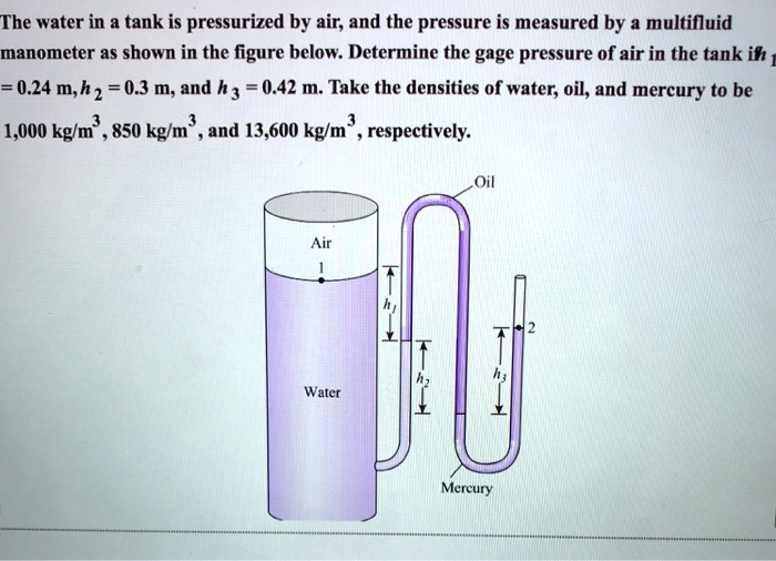 SOLVED: The water in a tank is pressurized by air, and the pressure is ...
