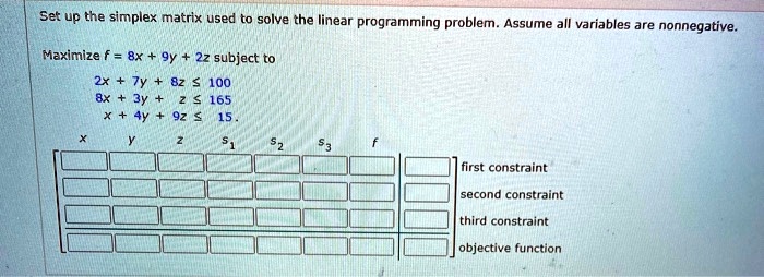 SOLVED: Set Up the simplex matrix used to solve the linear programming ...
